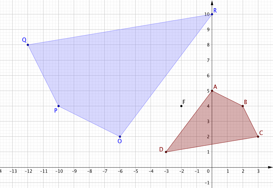 Homotecias: Práctica – RECURSOS LIBRES DE MATEMÁTICAS