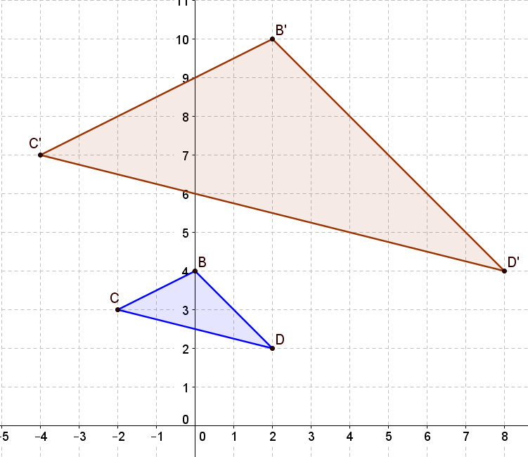 Homotecias: Práctica – RECURSOS LIBRES DE MATEMÁTICAS
